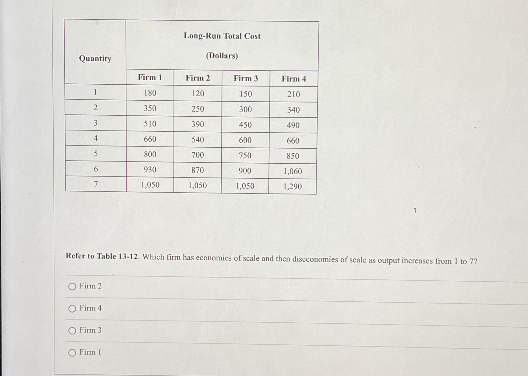 Solved \table[[Quantity,\table[[Long-Run Total | Chegg.com