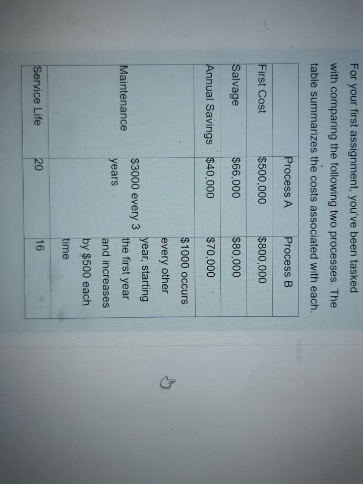 Solved For your first assignment, you've been tasked with | Chegg.com