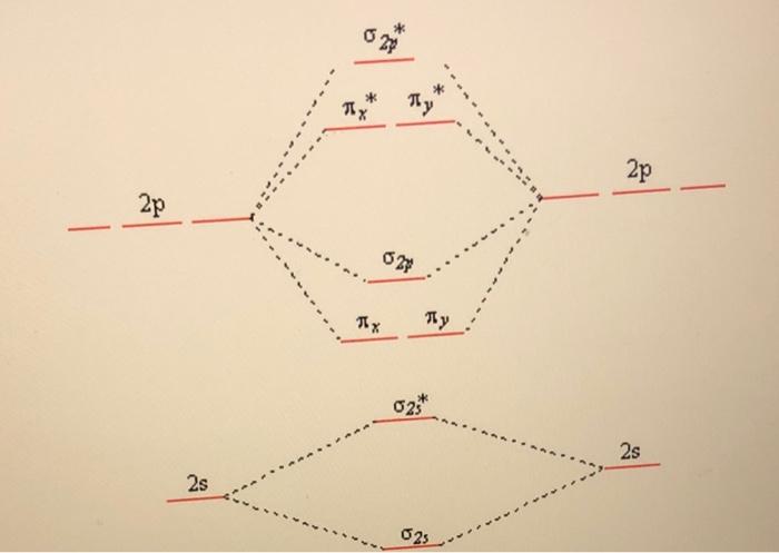 Solved Use molecular orbital theory to determine the bond | Chegg.com