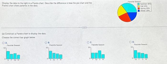 Solved Dsplay the data to the rigit in a Pareto chart. | Chegg.com