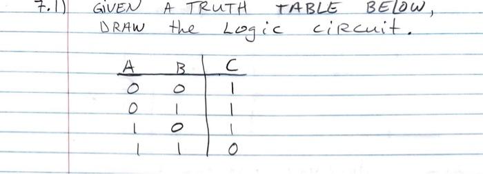 Solved GIVEN A TRUTH TABLE BELOW, RAW the Logic circuit. | Chegg.com