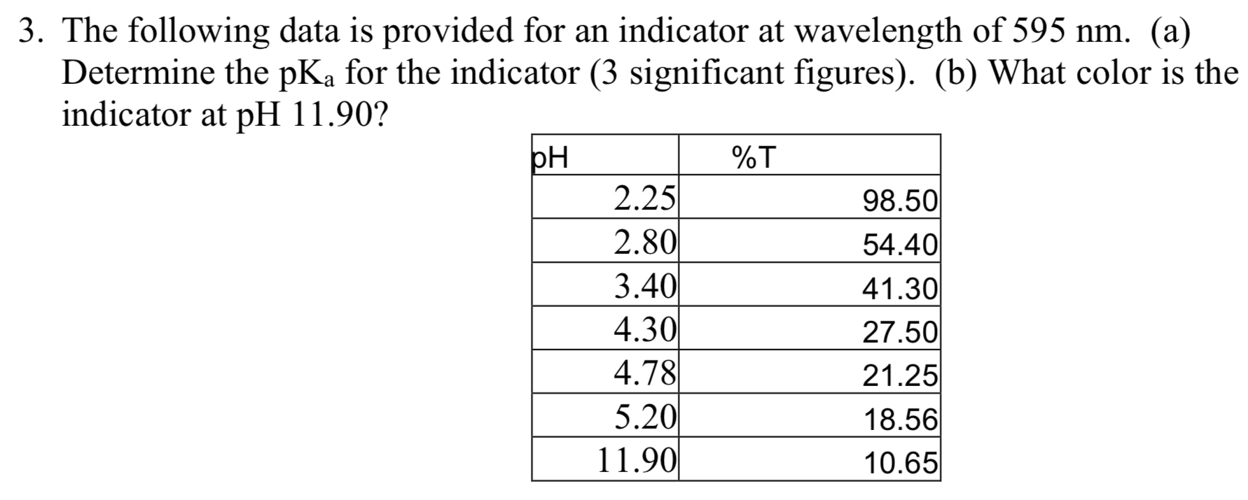 Solved The following data is provided for an indicator at | Chegg.com