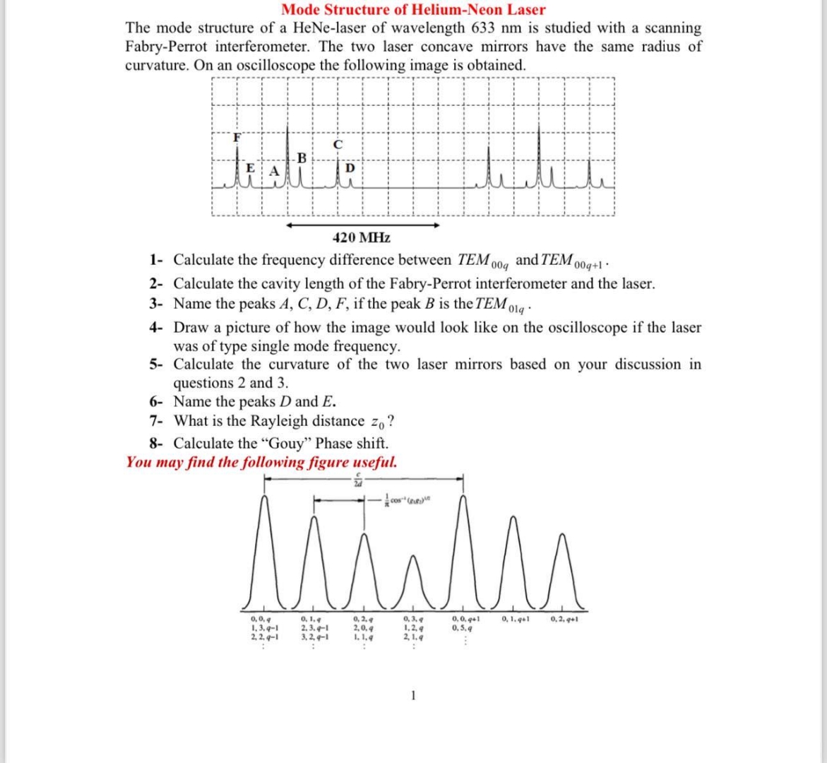 Solved Mode Structure of Helium-Neon LaserThe mode structure | Chegg.com
