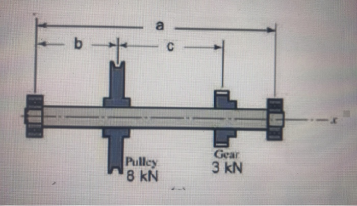 Solved Determine the diameter for the solid round shaft 450 | Chegg.com