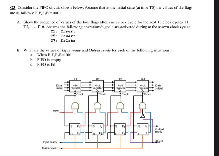 Solved 03. Consider the FIFO circuit shown below. Assume | Chegg.com