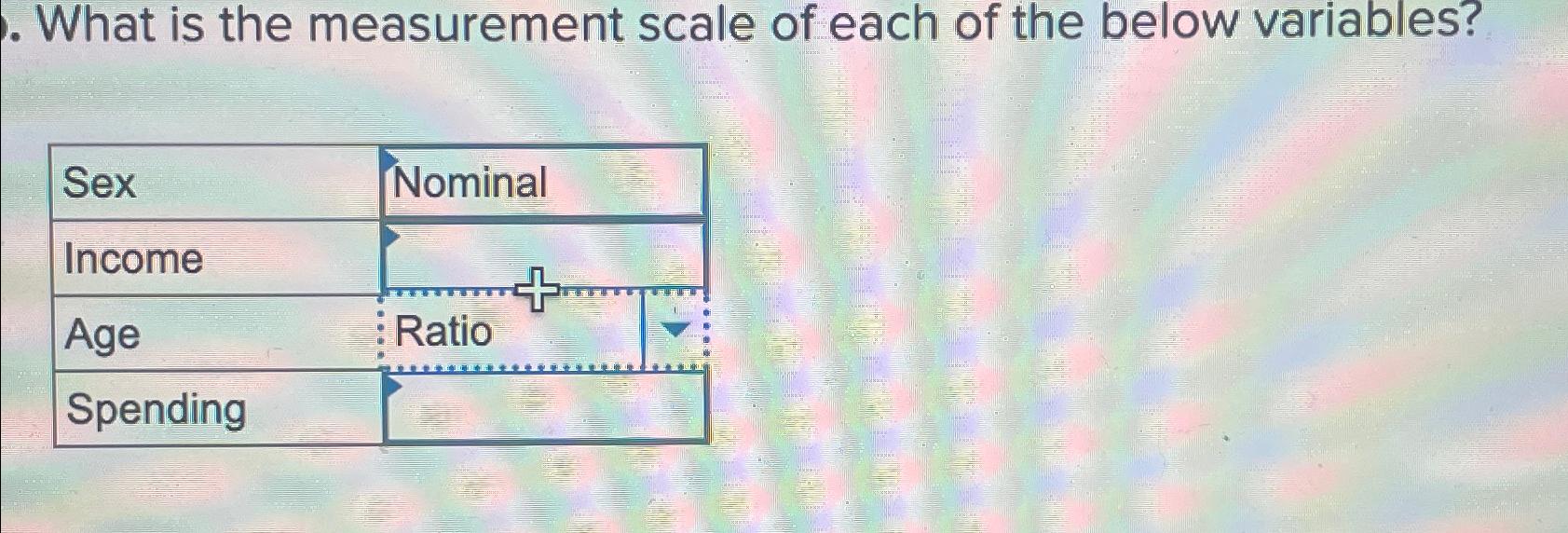 Solved What Is The Measurement Scale Of Each Of The Below 4407