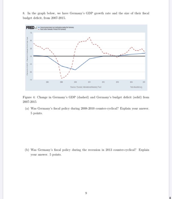 Solved 8. In the graph below, we have Germany's GDP growth | Chegg.com