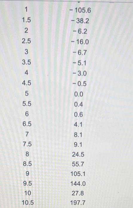 Solved Each table in the accompanying LineFit data contains | Chegg.com