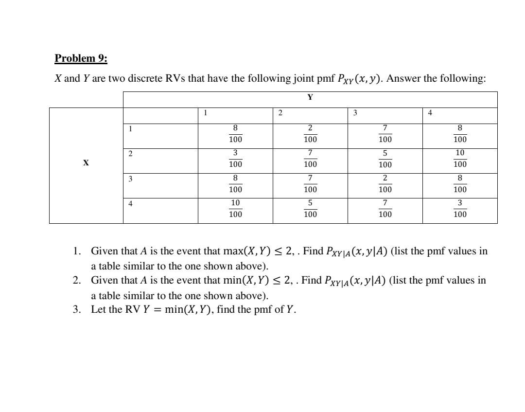 Solved Problem 9: X and Y are two discrete RVs that have the | Chegg.com