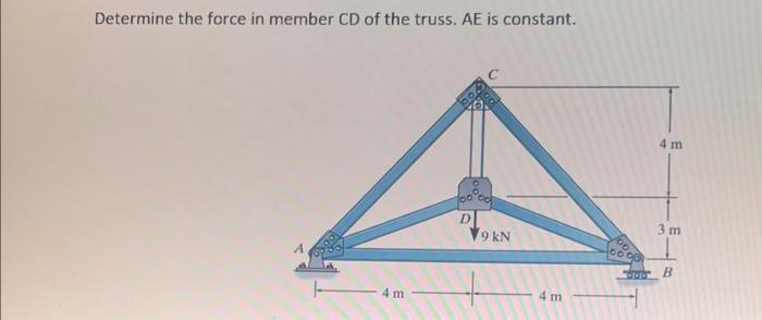 Solved Determine the force in member CD of the truss. AE is | Chegg.com