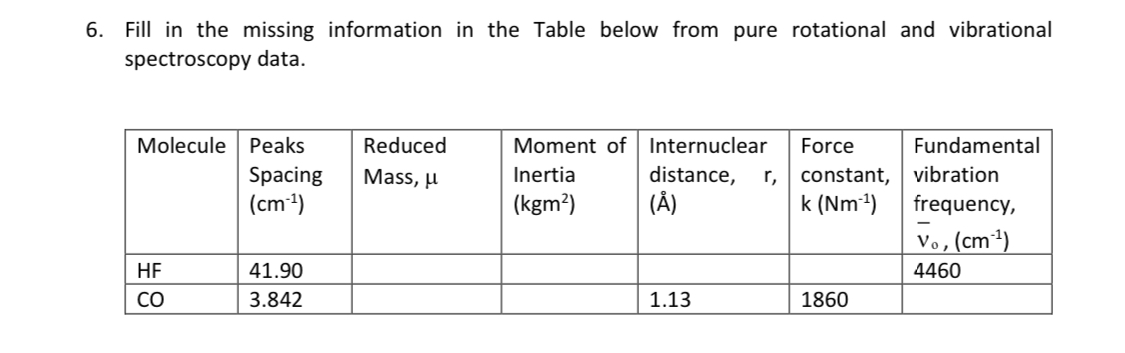 Solved Fill in the missing information in the Table below | Chegg.com