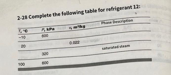Solved . Inta the following table for refrigerant 12: | Chegg.com