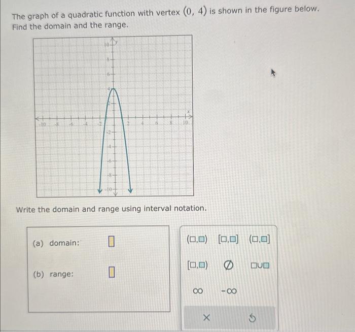Solved The graph of a quadratic function with vertex (0,4) | Chegg.com