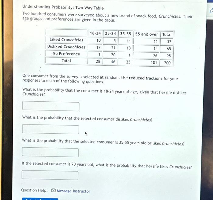 Solved Understanding Probability: Two-Way Table Two hundred | Chegg.com