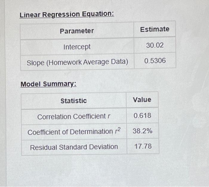 Solved is a linear regression model appropriate for this | Chegg.com