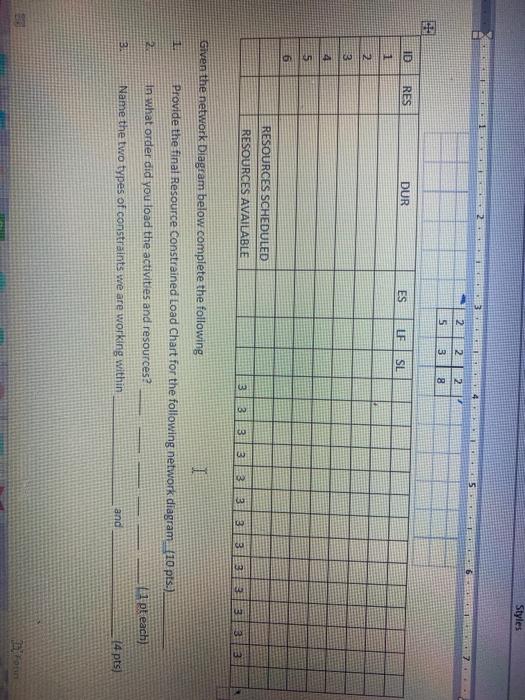 Solved ULOW 1. Provide the final Resource Constrained Load | Chegg.com