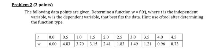 Solved Problem 2 (2 points) The following data points are | Chegg.com