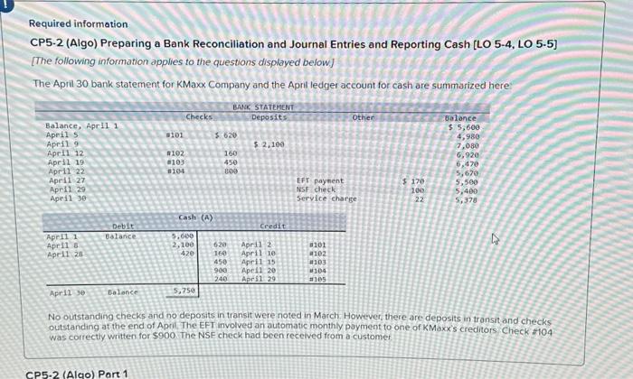 Solved Required information CP5-2 (Algo) Preparing a Bank | Chegg.com