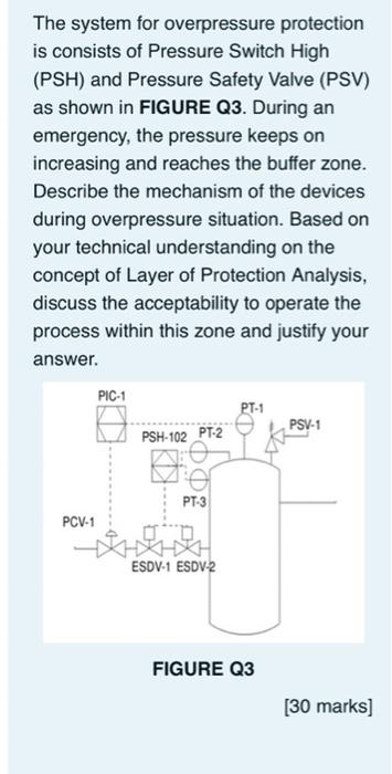 Solved The system for overpressure protection is consists of | Chegg.com