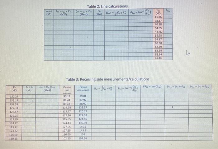 Table 3: Receiving side | Chegg.com