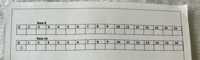 Solved Activity 1 - Conversion between Number Bases Overview | Chegg.com