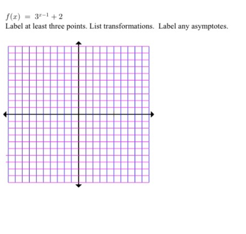 Solved f(x) = 32-1+2 Label at least three points. List | Chegg.com