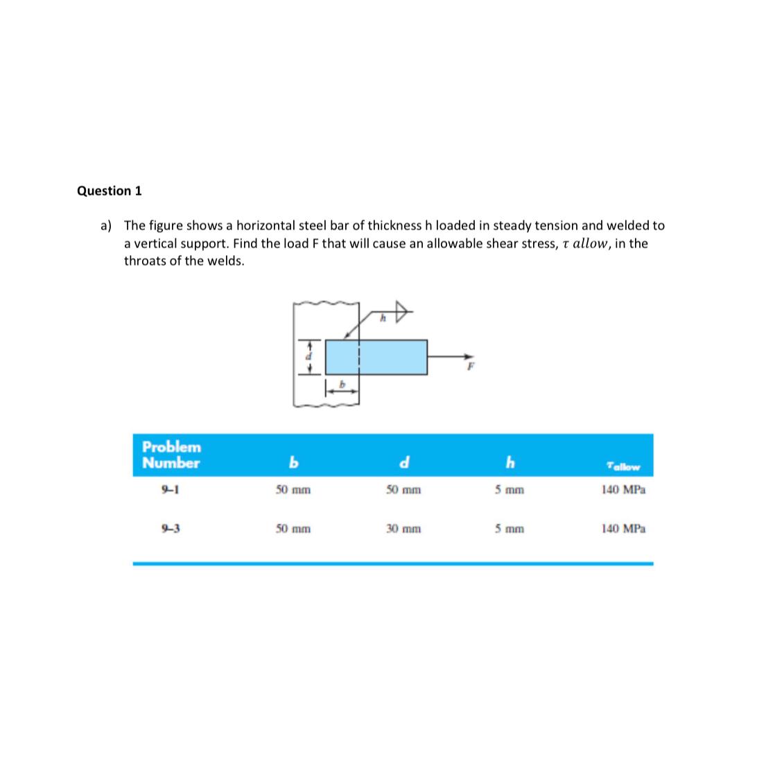 Solved Question 1a) ﻿The figure shows a horizontal steel bar | Chegg.com