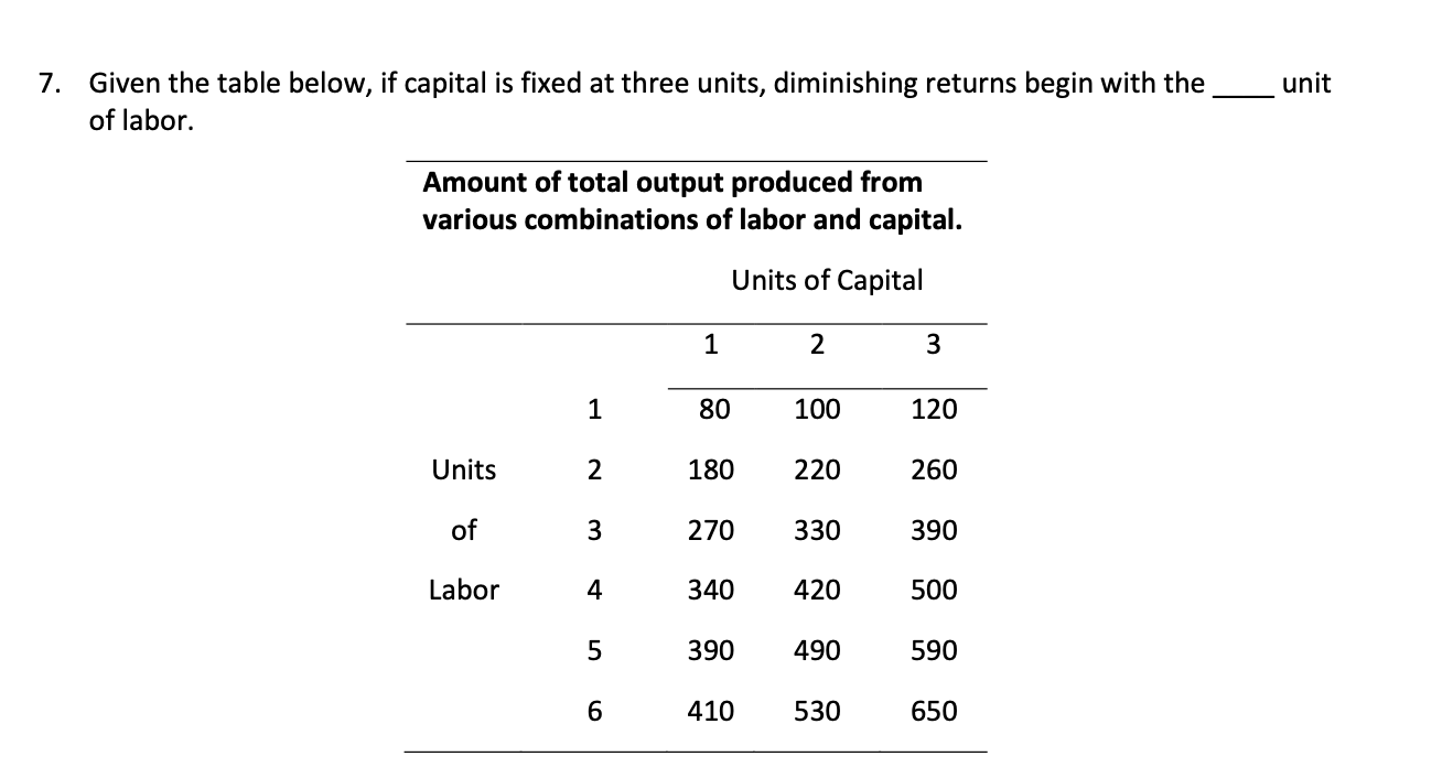 Given the table below, if capital is fixed at three | Chegg.com