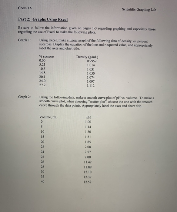 Chem IA Scientific Graphing Lab Experimental | Chegg.com