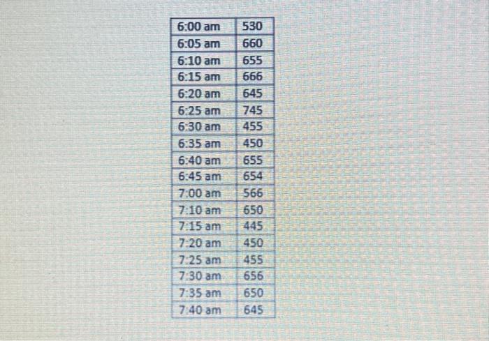From the following data, construct a Run Chart and | Chegg.com