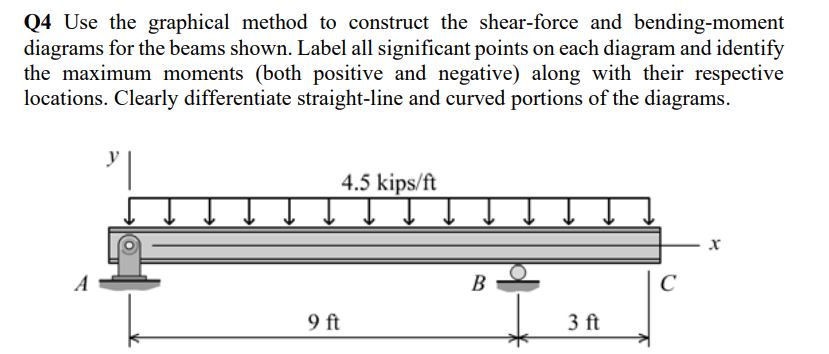Solved Q4 ﻿Use the graphical method to construct the | Chegg.com