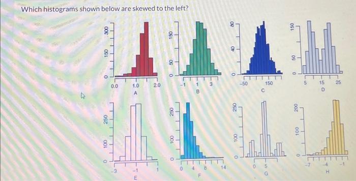Solved Which histograms shown below are skewed to the left? | Chegg.com