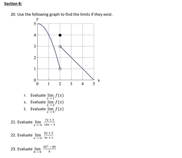 Solved 20. Use the following graph to find the limits if | Chegg.com