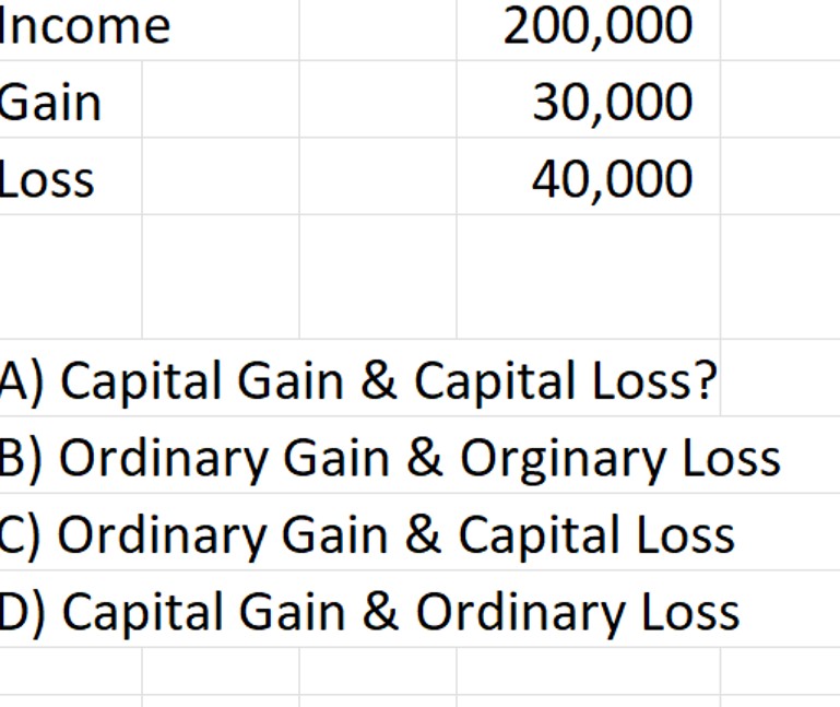 Solved A) ﻿Capital Gain & Capital Loss? Taxable income? Loss | Chegg.com
