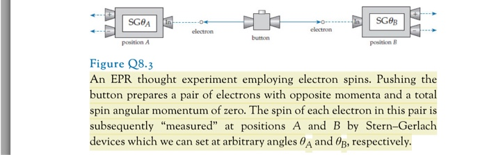 Solved Q8B.I Show that in the EPR experiment shown in figure | Chegg.com