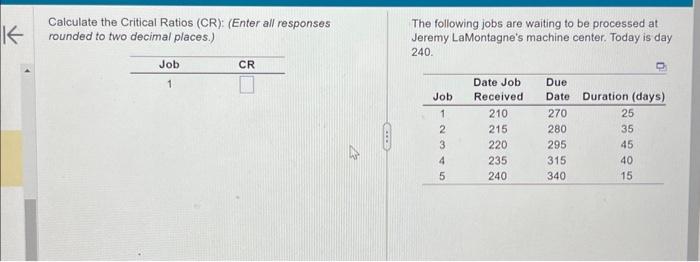 Solved calculate the Critical ratios 12345using the CR | Chegg.com