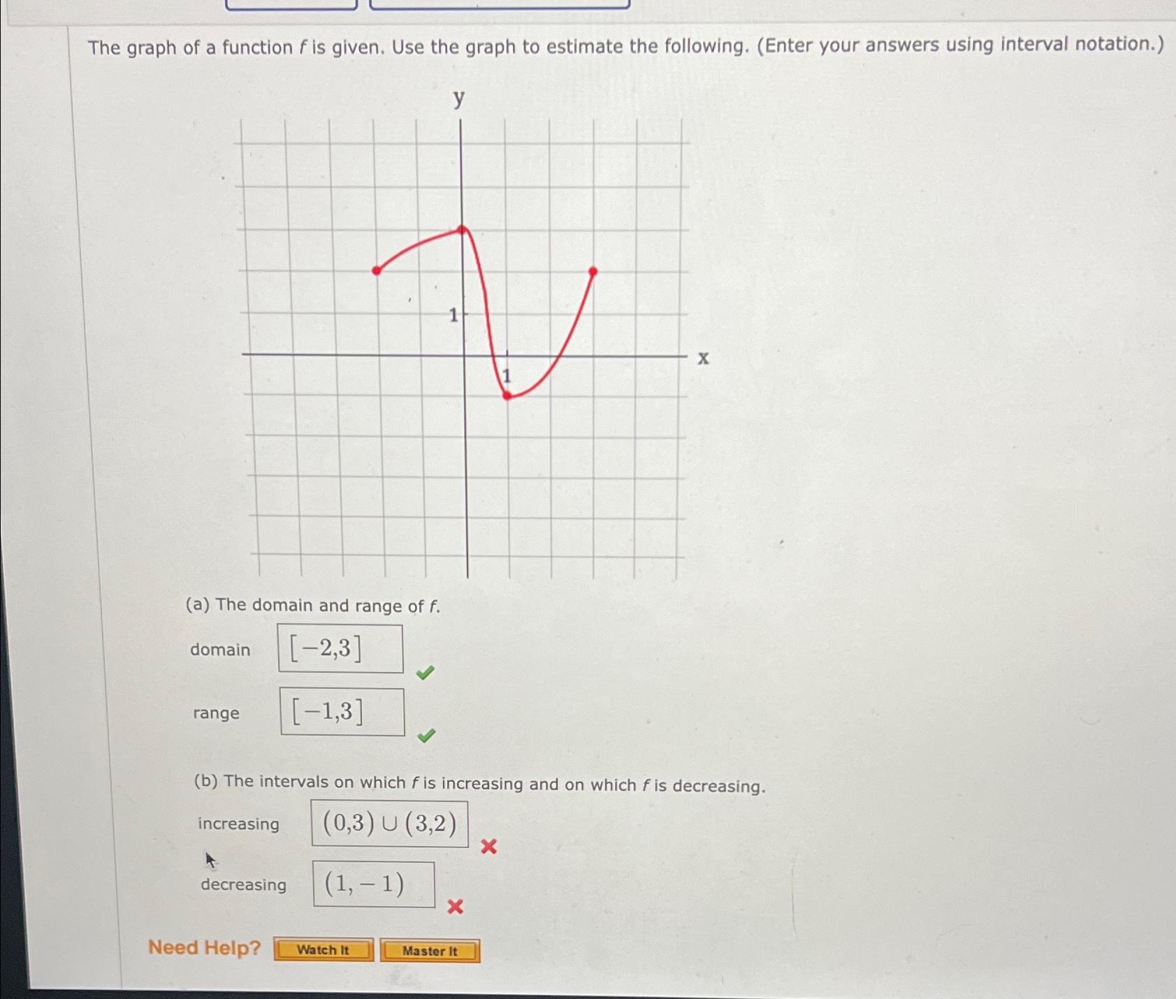 Solved The graph of a function f ﻿is given. Use the graph to | Chegg.com