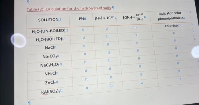 Solved hydrolysis of salt and the action of a buffer | Chegg.com
