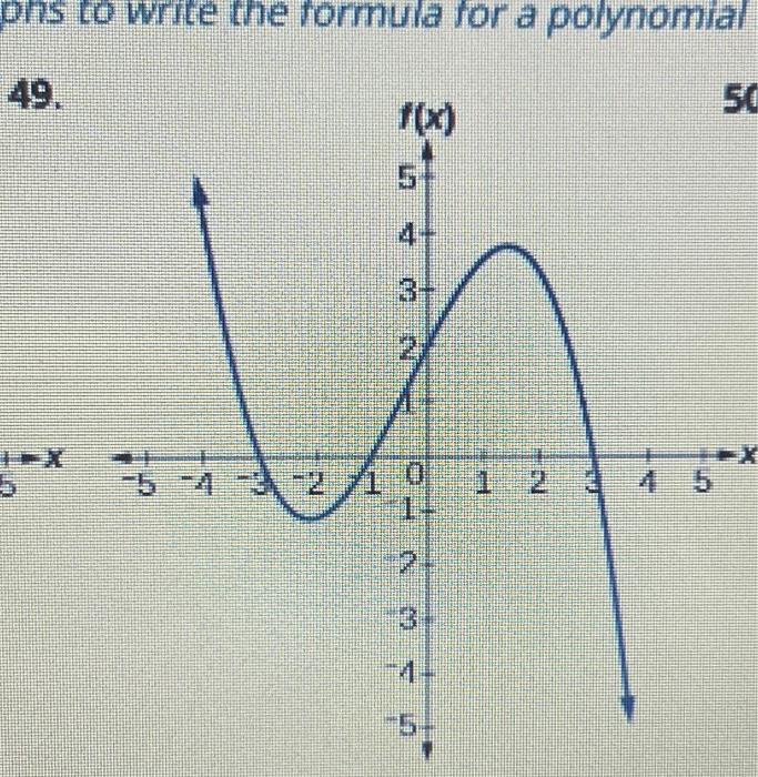 Solved use the graph to write the formula for a polynomial | Chegg.com