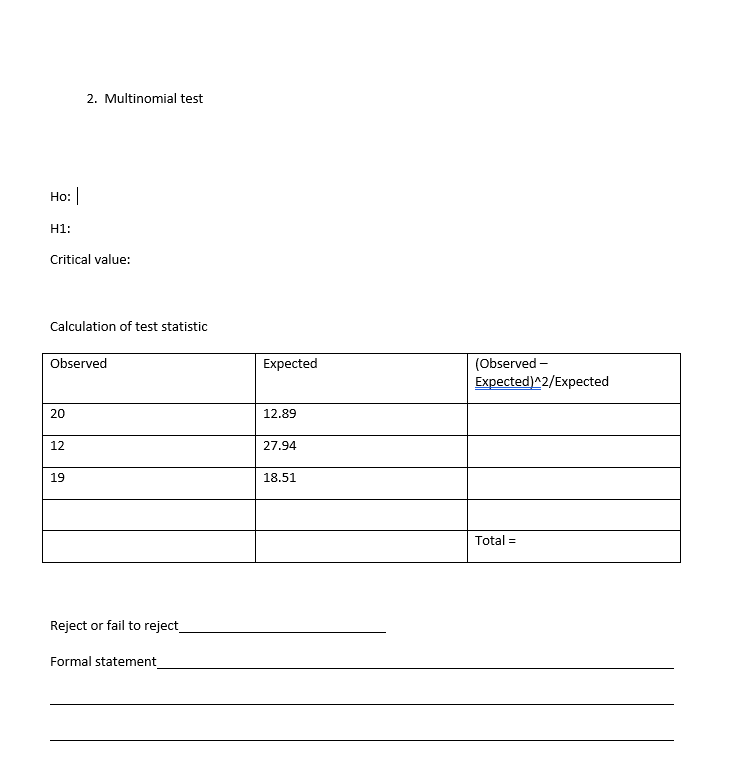 Solved Multinomial testHo: |H1 ﻿:Critical value:Calculation | Chegg.com