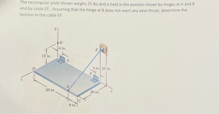 Solved The rectangular plate shown weighs 25lbs and is held | Chegg.com