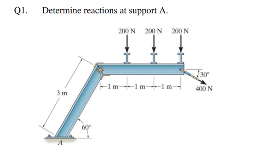 Solved Q1 Determine Reactions At Support A