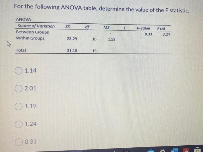 Solved For the following ANOVA table, determine the value of | Chegg.com