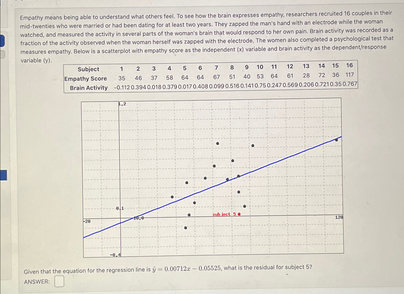 Solved Empathy means being able to understand what others | Chegg.com