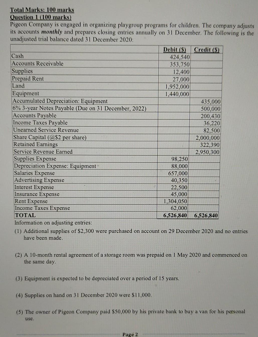Solved Total Marks: 100 marks Question 1 (100 marks) Pigeon | Chegg.com