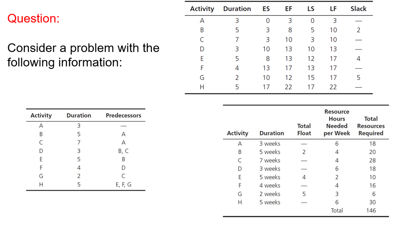 Solved provide the answer for this question based on the | Chegg.com