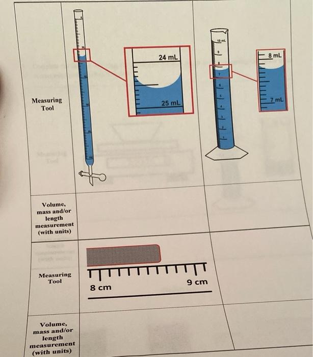 Solved 24 mL 8 mL Measuring Tool 25 mL 7 ml Volume, mass | Chegg.com