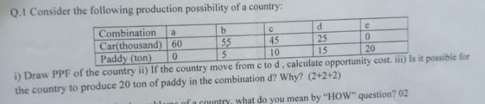 Solved Q.1 Consider the following production possibility of | Chegg.com