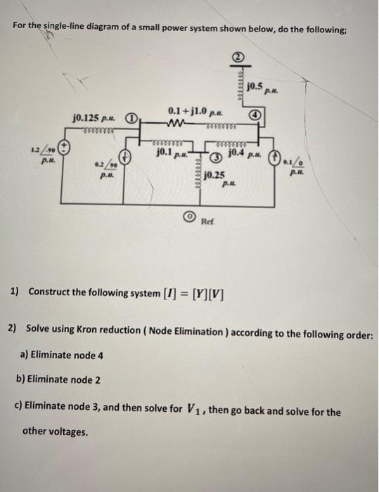 Solved For the single-line diagram of a small power system | Chegg.com