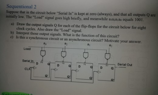 Solved How do you have to draw the output signal of this | Chegg.com